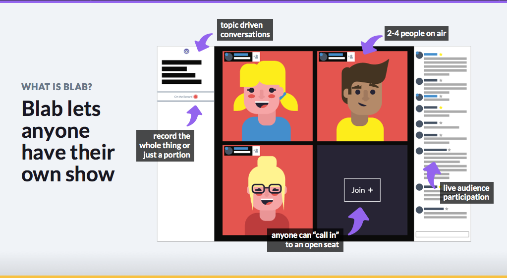 Churches, Meet Blab: A new live-streaming platform that's built for ...